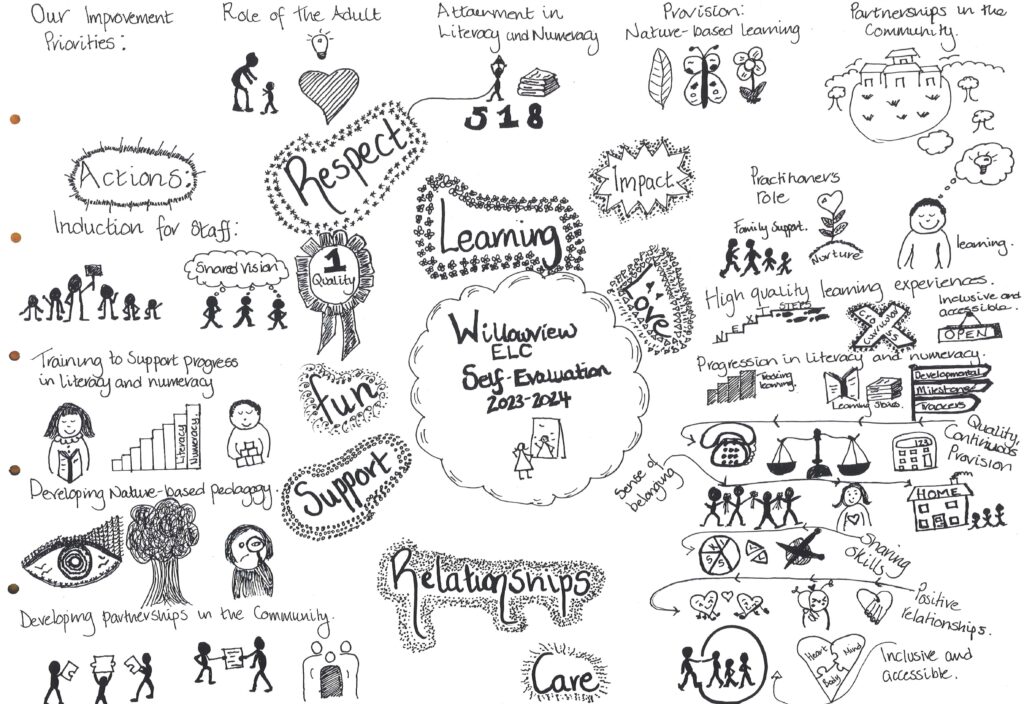 Willowview ELC – Early Learning and Childcare in Oban